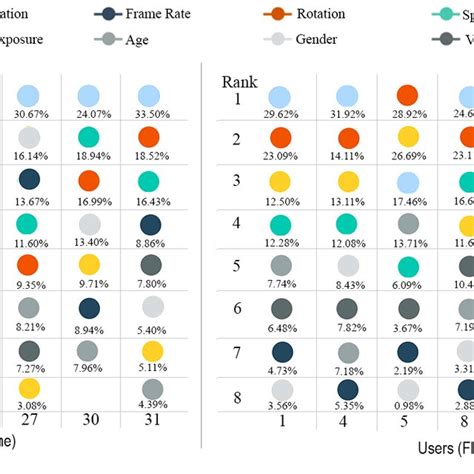 Random Forest Feature Ranking For The Race And Flight Game Download