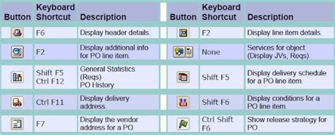 Sap Keyboard Shortcuts For Abapers