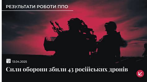 Нічна атака дронів обстріли сьогодні ПП збила 43 БПЛА