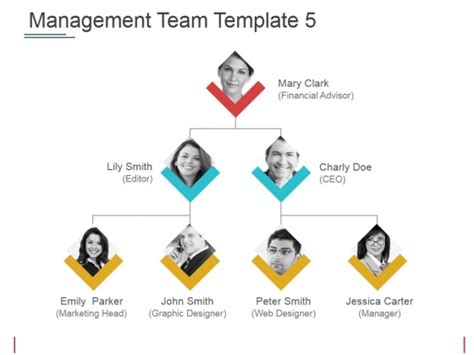 Management Team Template 5 Ppt PowerPoint Presentation Infographic Template Guidelines