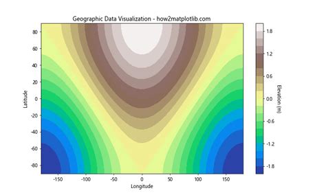 Matplotlib pyplot colorbar 函数轻松添加色标增强数据可视化效果 极客笔记