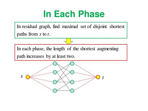 Ppt Graph Matching Optimization Methods Incremental Solutions For Maximum Matching