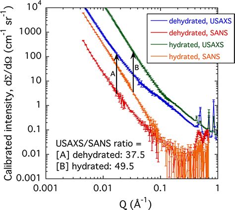 Reference Diffraction Patterns Microstructure And Pore Size