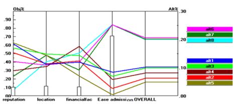 The Preference Selection Index Performance In Large Alternatives Decisions To Support The Ahp