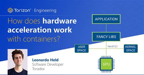 Containers Embedded Iot Gui Linux Guilherme Fernandes