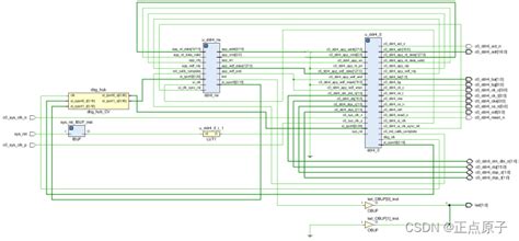 【正点原子fpga连载】第三十一章ddr4读写测试实验 摘自【正点原子】dfzu2eg4ev Mpsoc 之fpga开发指南v10ddr4 Fpga Csdn博客