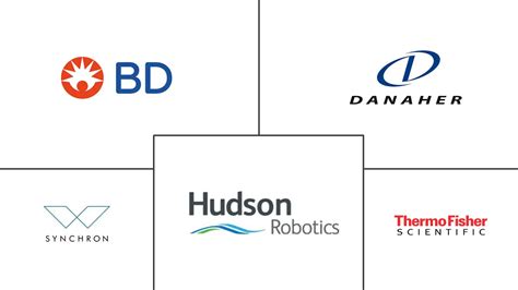 실험실 자동화 소프트웨어 시장 규모 및 성장