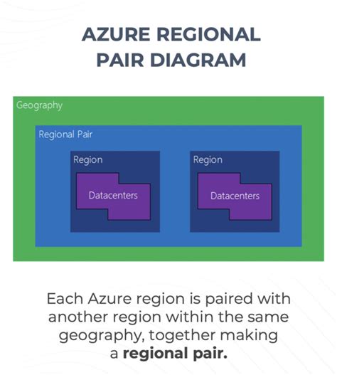 Frederic Bergeron ☁️🚀🇨🇦 On Linkedin Azure Video Azure Microsoft