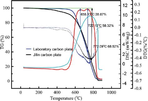 Classification Of The Different Grades Of Carbon Plates Download