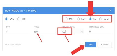 What Is Stop Loss And How It Actually Works Trade Brains