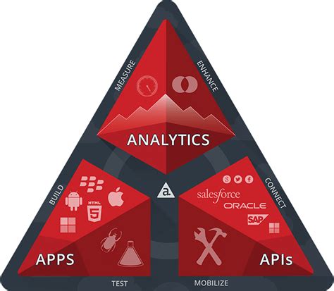 appcelerator titanium cómo crear apps sin programación deusto