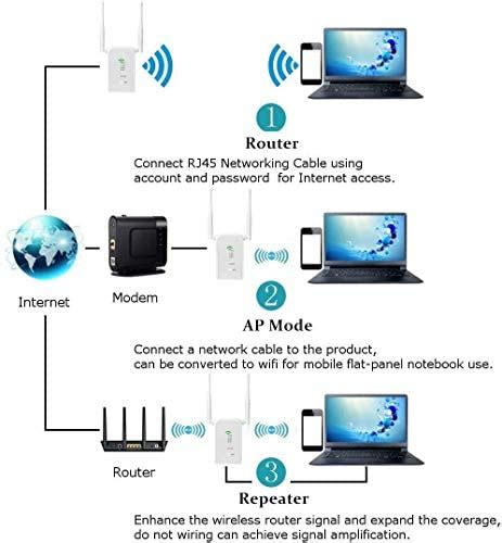Aigital Wifi Extender N300 Download Instruction Manual Pdf