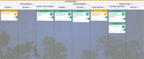 Map Edit And Optimize Your Workflow With Kanban