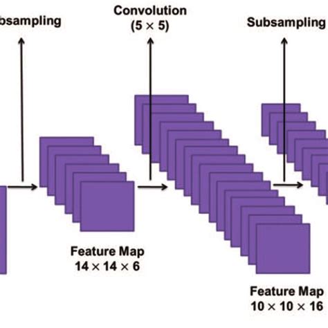 Basic Architecture Of Lenet 30 Download Scientific Diagram