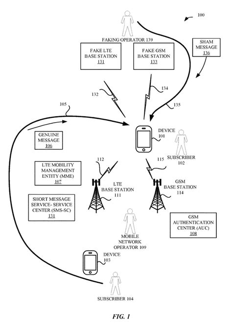 Apple Granted A Patent For “fake Base Station Detection Apple World