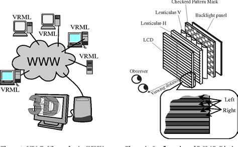 Figure 1 From An Auto Stereoscopic Vrml Viewer For 3 D Data On The