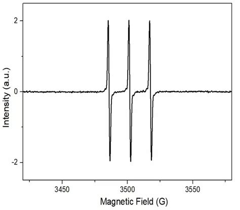 The Principle And Application Of Electron Paramagnetic Resonance Epr Technology