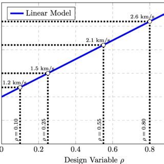 Material Model With Linear Interpolation Considering Download Scientific Diagram