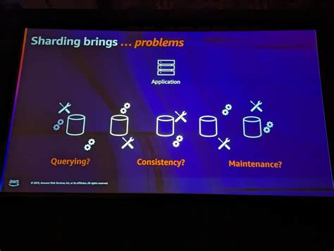 レポート Amazon Aurora Limitless Database によるスケールの実現 Awsreinvent Dat344 Developersio