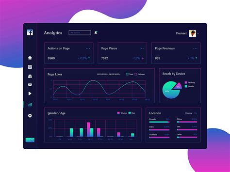 Dailyui 018 Analytics Chart On Behance