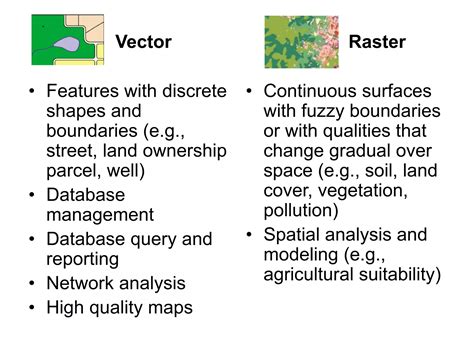 UNIT III GIS DATA STRUCTURES 1 Ppt