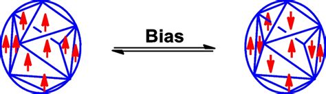 Pictorial Representation Of Surface Polarization Direction Switching In
