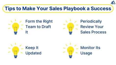 The Ultimate Guide To Make A Sales Playbook For Growing Teams