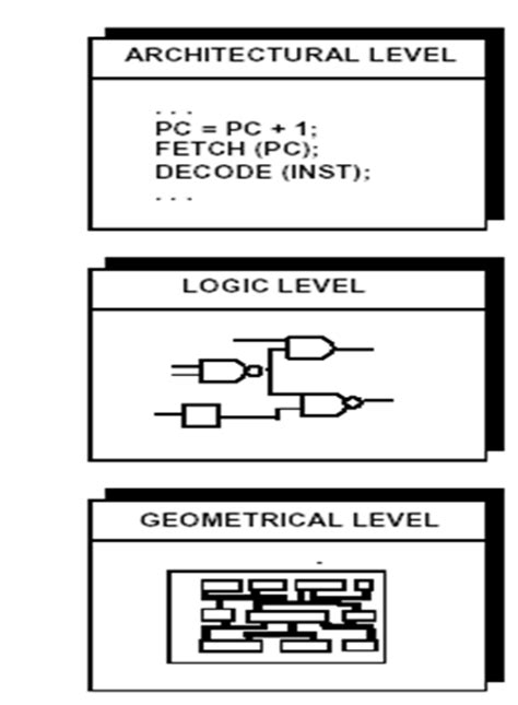 Vlsi Verilog Abstractions In Vlsi