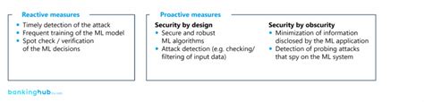 Machine Learning When Prediction Becomes Unpredictable BankingHub