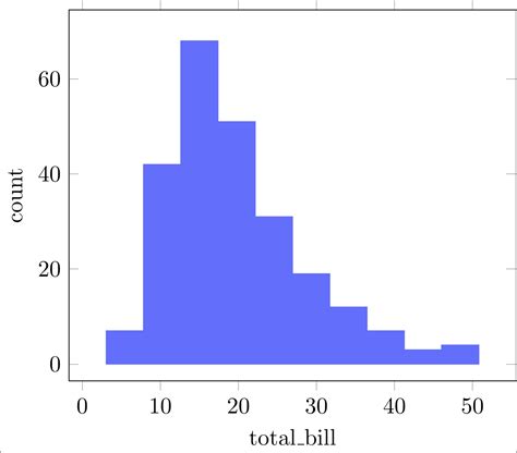 Supported Plots Tikzplotly