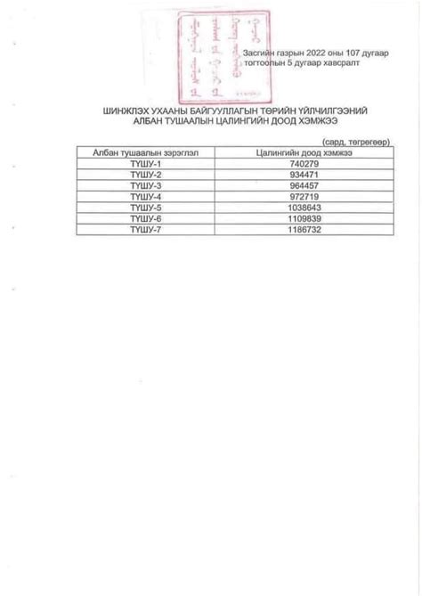 Үйлчилгээний албан тушаал эрхэлдэг төрийн албан хаагчийн цалингийн доод