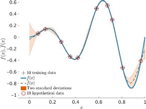 Parametric Gaussian Process Regression For Big Data