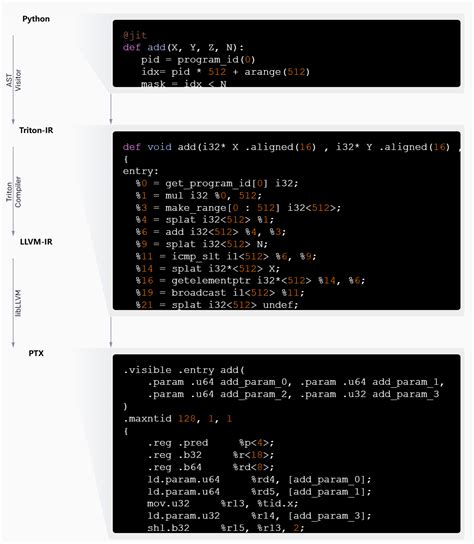 Openai Triton 简介
