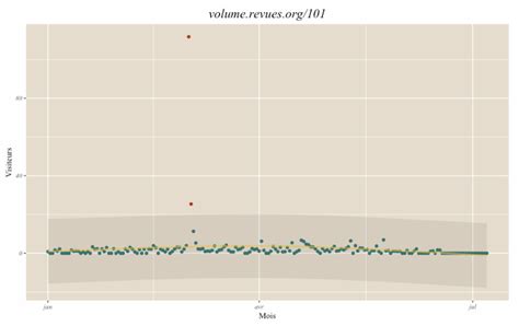 Unexpected Usage No 7 Predictable Readers Openedition Lab