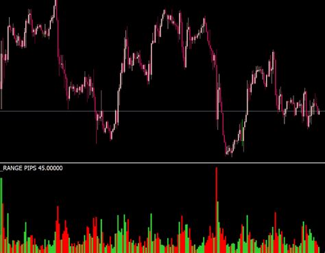 Candle Range Forex Mt4 Indicator Free Download