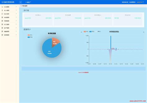 【免费】springboot公司财务管理系统【java毕业设计】下载java知识分享网 免费java资源下载