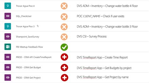 Power Automate Best Practices Flow Naming Convention