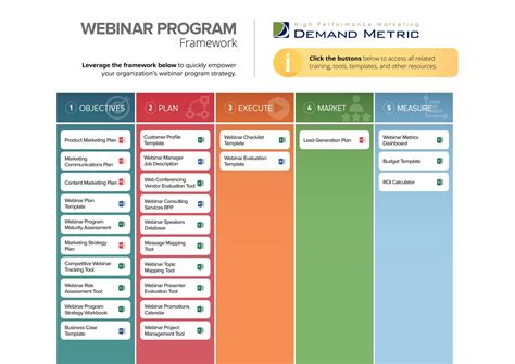 Webinar Program Framework Ppt