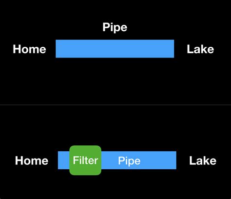 Angular Pipe Will Give Your Data Pretty Look Pipe Angular How To Look Pretty
