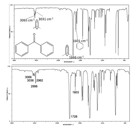 Acetanilide Ir Spectrum
