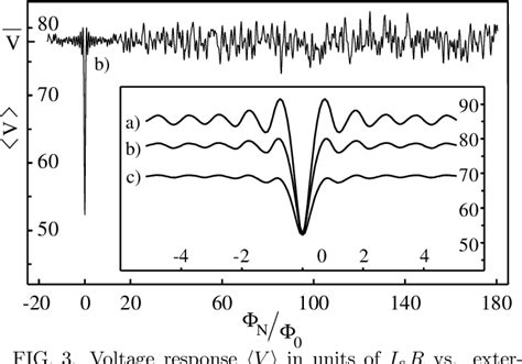 Figure 3 From Nonperiodic Flux To Voltage Conversion Of Series Arrays Of Dc Superconducting