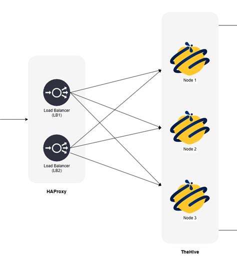 deploying a cluster thehive 5 documentation