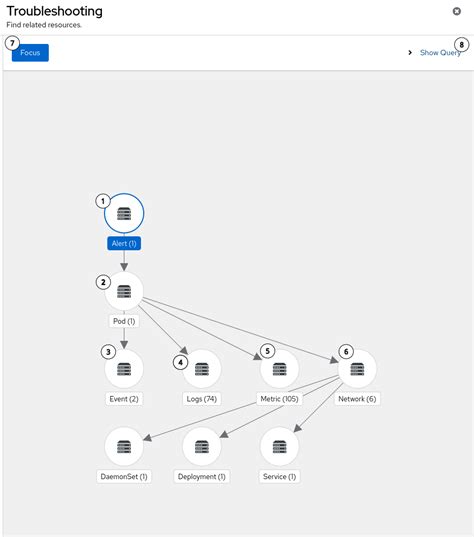 Cluster Observability Operator Openshift Container Platform 414 Red Hat Documentation