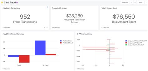 Combining Rules Based And Machine Learning Models To Combat Financial Fraud The Databricks Blog