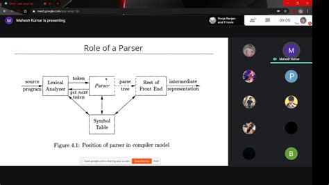 Syntax Analysis Part 1 Youtube