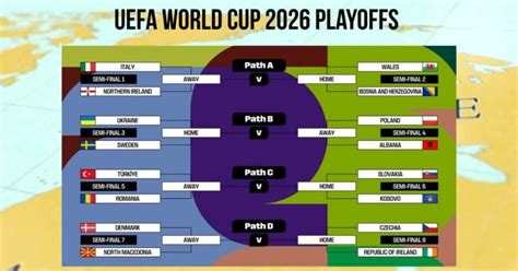 2026 Fifa World Cup Playoffs Schedule Bracket And Results