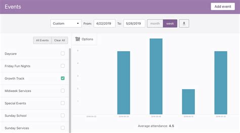 Use Groups For Connection Groups