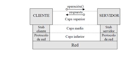 Comdcom Component Object Model Distributed Com
