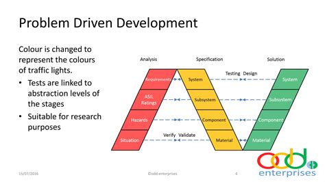 obstacle driven development models ppt