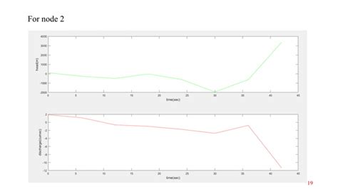 Modeling Of Transient Fluid Flow In The Simple Pipeline System Pdf